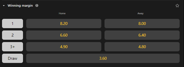 Winning margin – MSport
