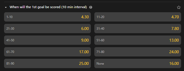 When will the 1st goal be scored (10 min interval) – MSport