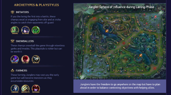 The Five LoL Roles – MSport